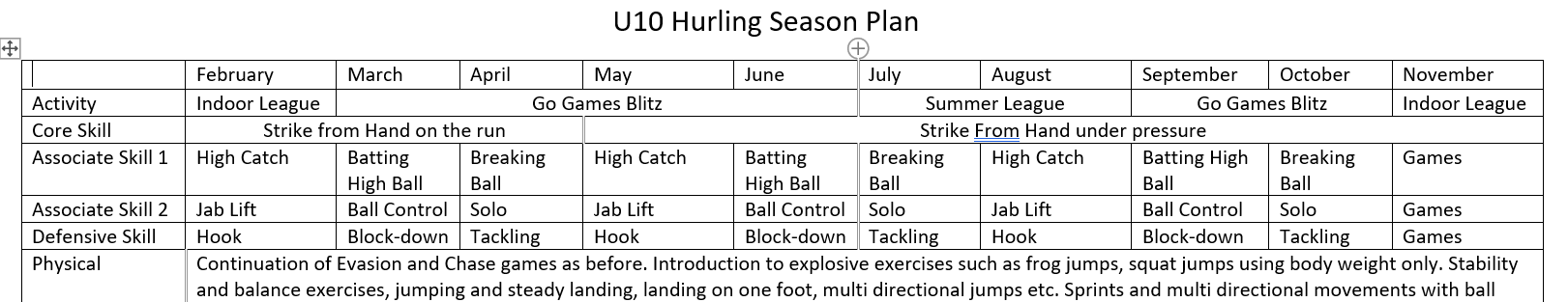 Planning in GAA (Part 4) – Gaamecoaching.com